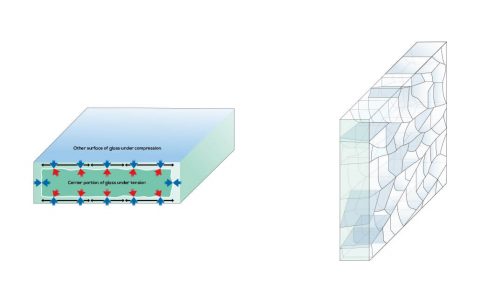 Tempered Glass | AGT Safety Glass